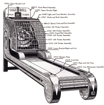 Skee-Ball Scions